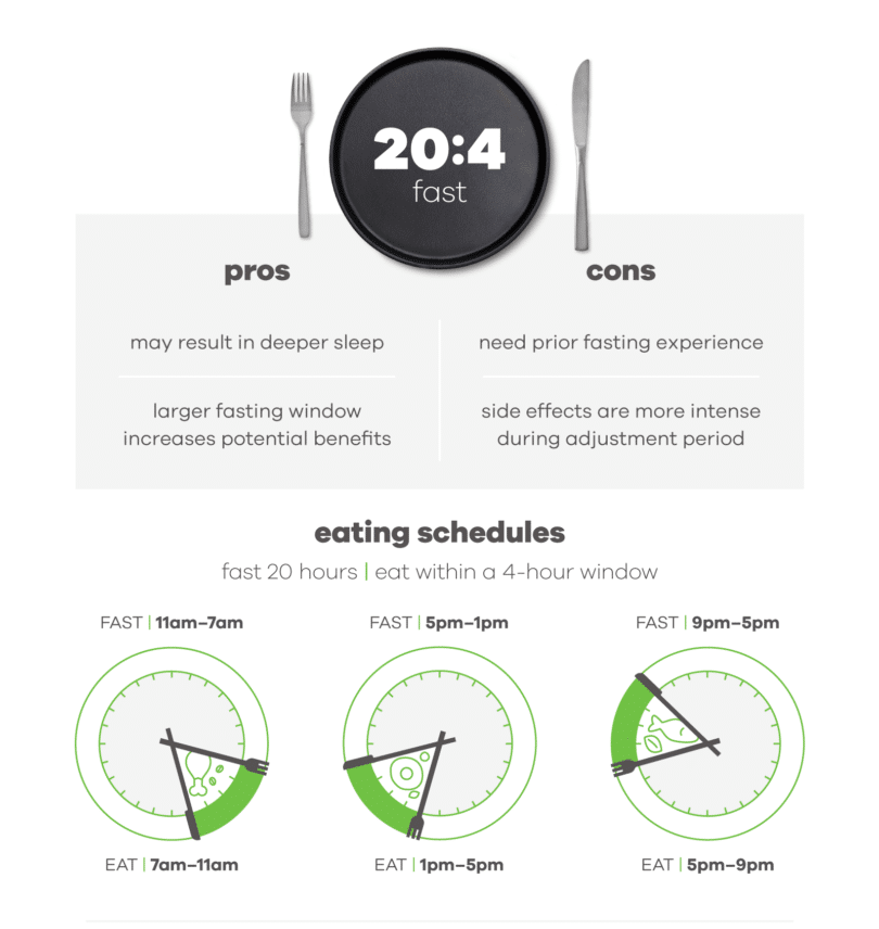 Intermittent Fasting Plans & Their Benefits | Snap Kitchen