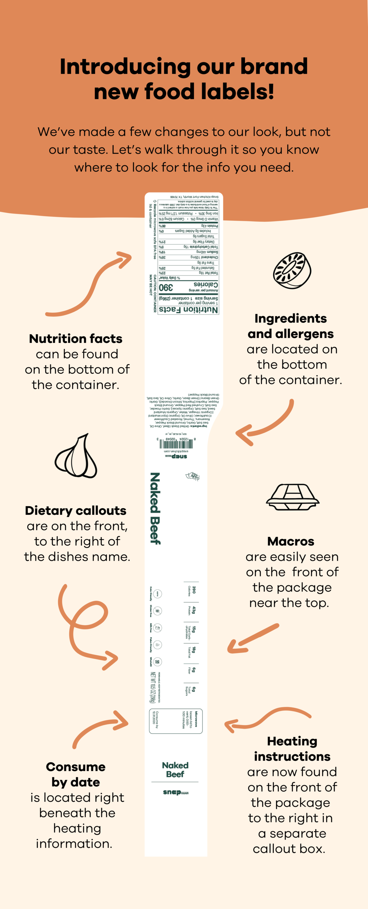 Introducing: Brand New, Updated Labels! | Snap Kitchen